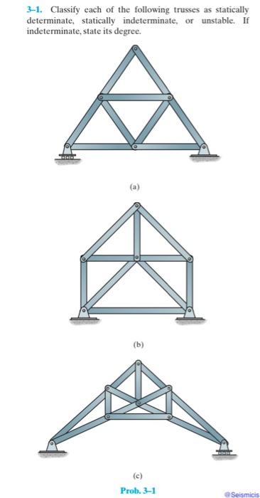 Solved 3-1. Classify each of the following trusses as | Chegg.com