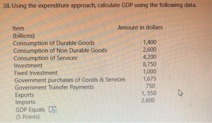 Solved 38. Using the expenditure approach, calculate GDP | Chegg.com