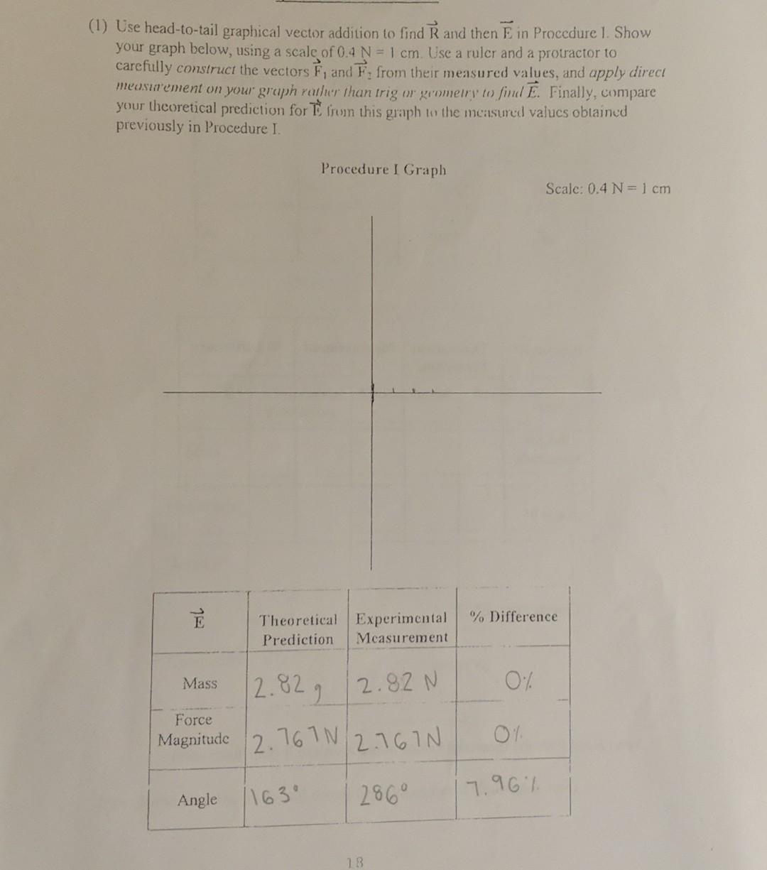 (1) Use head-to-tail graphical vector addition to | Chegg.com