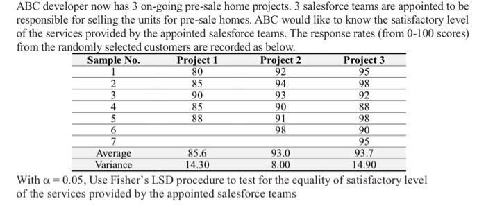 Solved ABC developer now has 3 on-going pre-sale home | Chegg.com