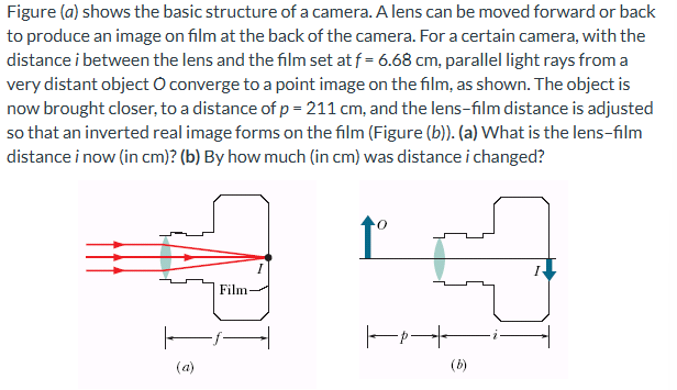 Solved Figure (a) ﻿shows the basic structure of a camera. A | Chegg.com