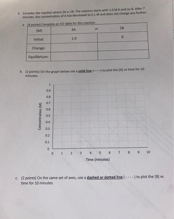 Solved 3. Consider the reaction where 3A 28. The reaction | Chegg.com