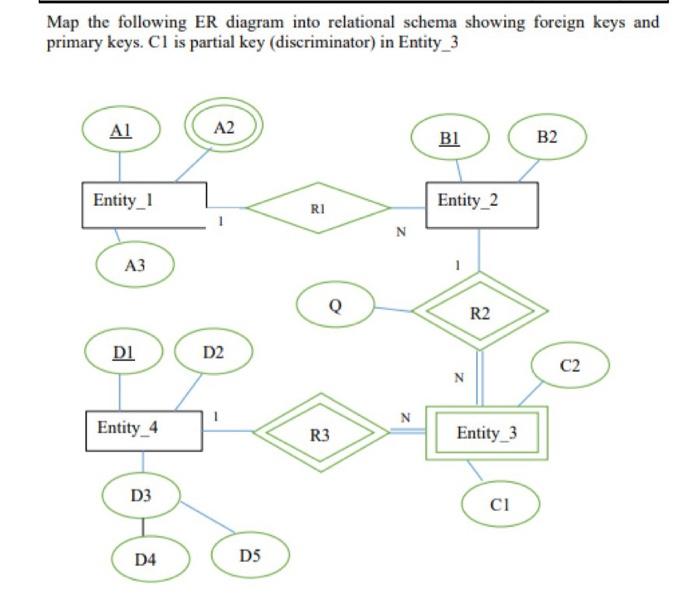 Solved Map the following ER diagram into relational schema | Chegg.com