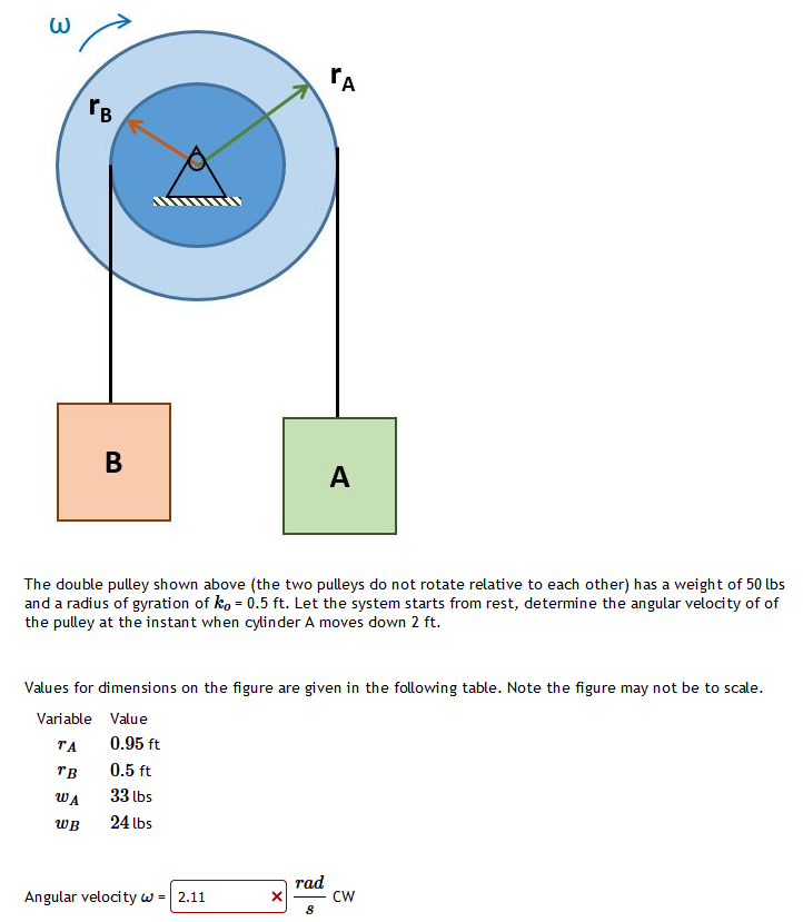 Solved The double pulley shown above (the two pulleys do not | Chegg.com