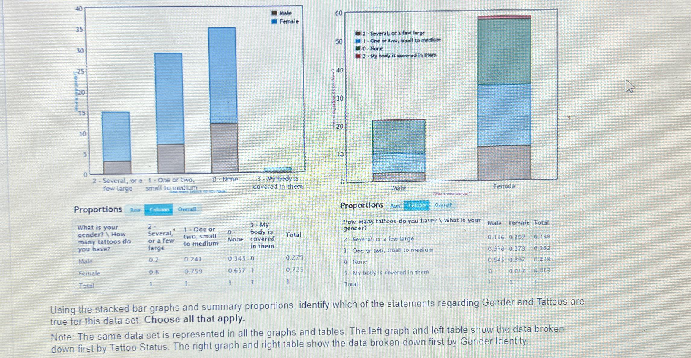Solved Using the stacked bar graphs and summary proportions, | Chegg.com