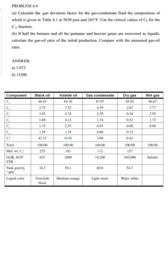 PROBLEM 4.4 (a) Calculate the .gas deviation factor | Chegg.com