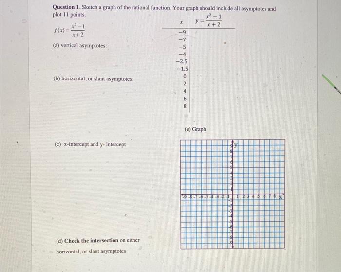 Solved Question 1. Sketch a graph of the rational function. | Chegg.com