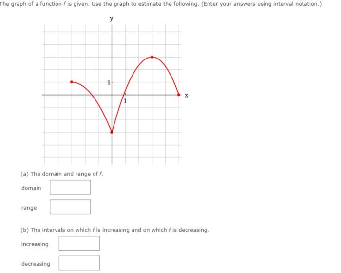 Solved The graph of a function f is given. Use the graph to | Chegg.com