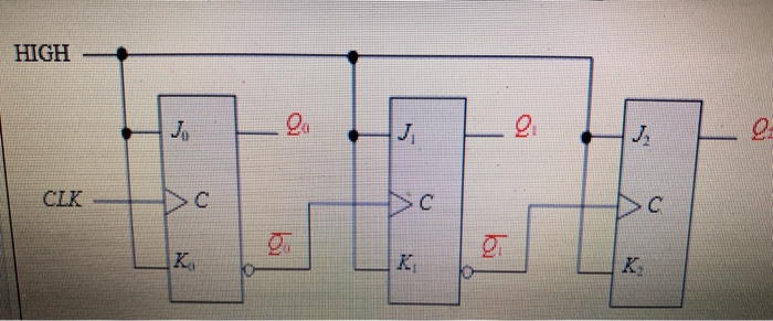Solved Problem: • Design a MOD-25 (0 to 24) asynchronous | Chegg.com