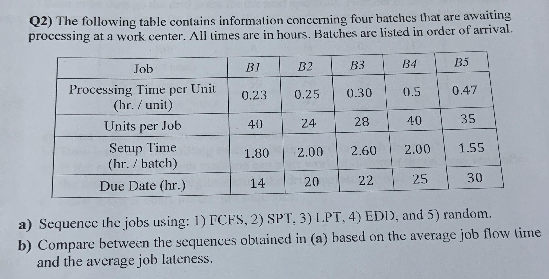 Solved The following table contains information concerning | Chegg.com
