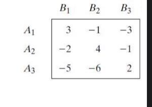 Solved \begin{tabular}{l|rrr} \multicolumn{1}{c}{} & B1 & B2 | Chegg.com