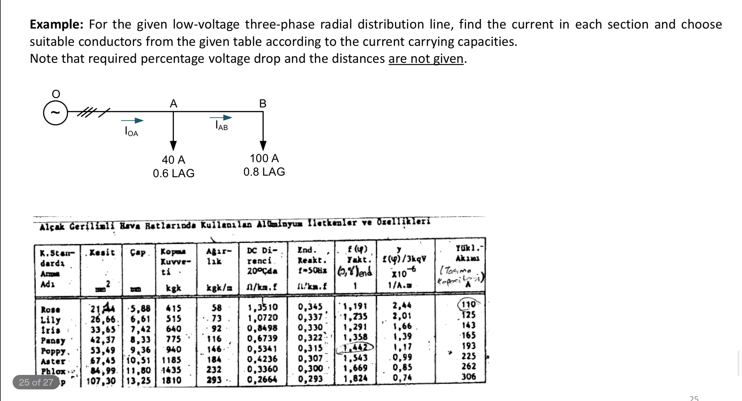 Solved Example: For the given low-voltage three-phase radial | Chegg.com
