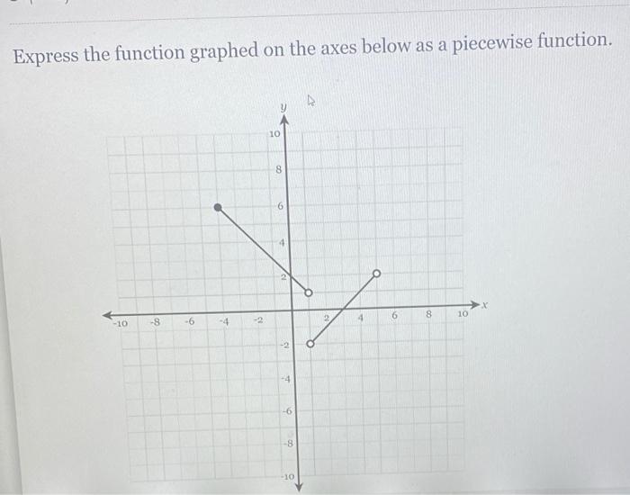 Solved Express the function graphed axes as a piecewise | Chegg.com