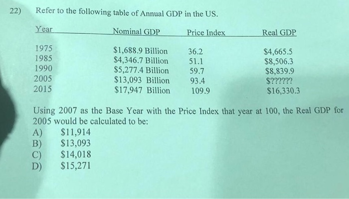 Solved 22) Refer to the following table of Annual GDP in the | Chegg.com