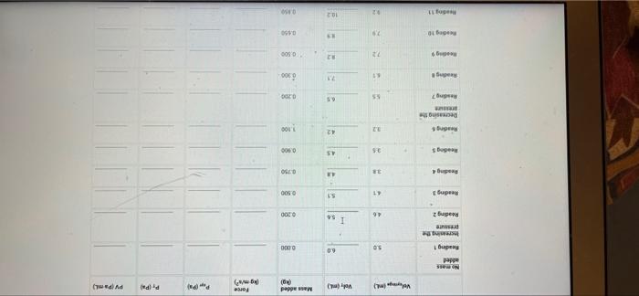 Preparing for the Experiment 30 306 the atmospheric | Chegg.com