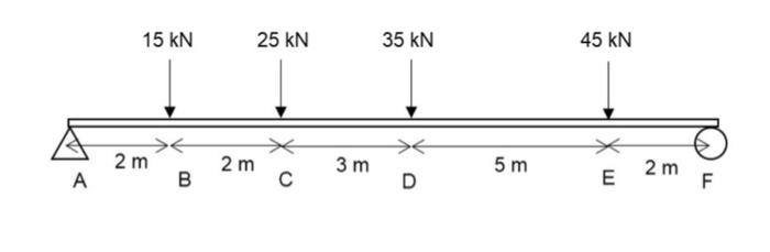 Solved 15 kN 25 kN 35 kN 45 KN 2 m 2 m 3 m 5 m A 2 m C B D E | Chegg.com