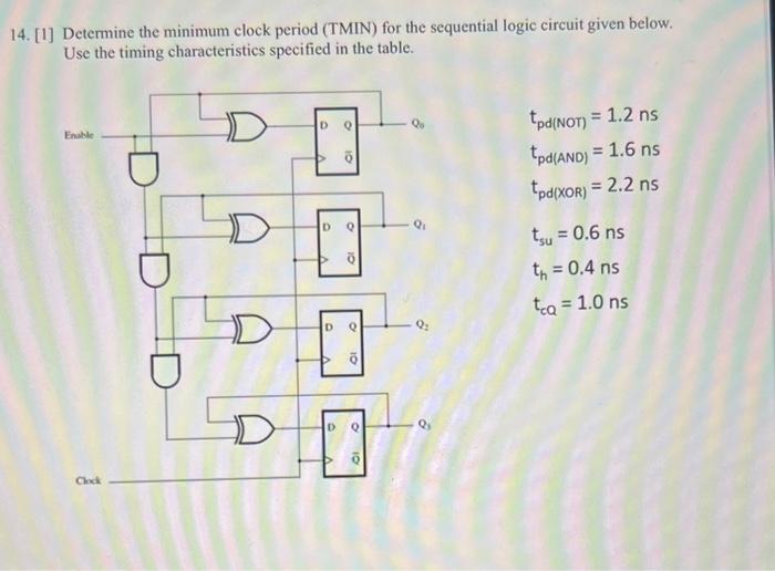 Solved [1] Determine the minimum clock period (TMIN) for the | Chegg.com
