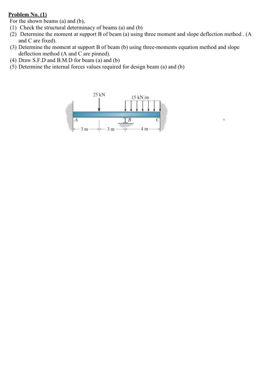 Solved Problem No. (1)For the shown beam(1) ﻿Check the | Chegg.com