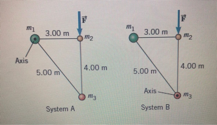 Solved The drawing shows two identical systems of objects; | Chegg.com