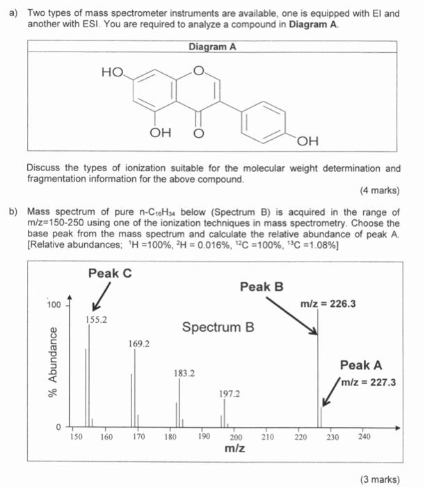 Two types of mass spectrometer instruments are | Chegg.com