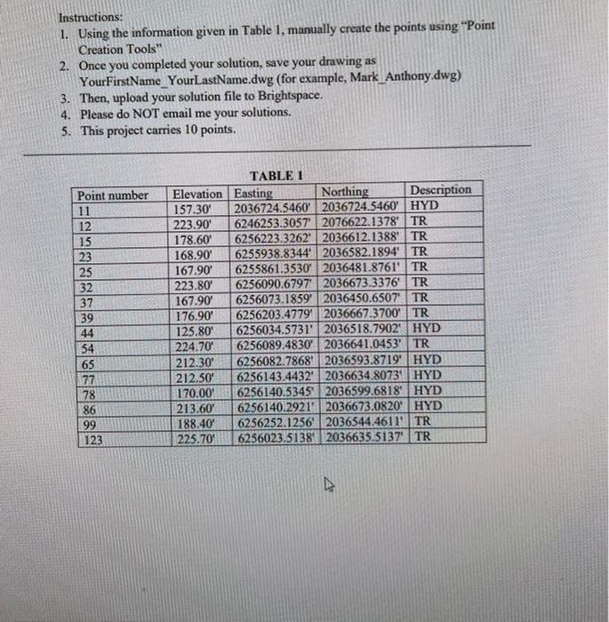 Instructions: 1. Using the information given in Table | Chegg.com