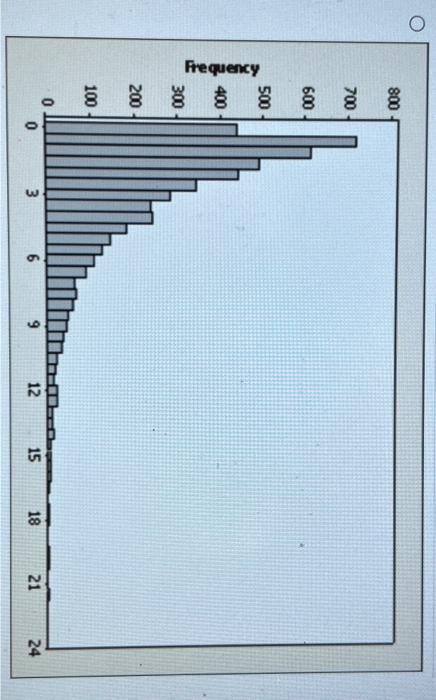 Solved 1( ) FrequencyPictured below are three histograms: | Chegg.com
