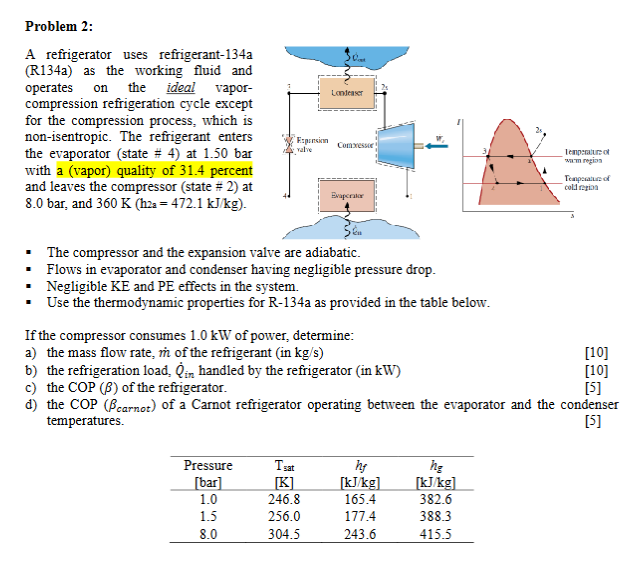 Solved Problem 2: A refrigerator uses | Chegg.com