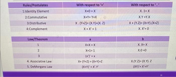 Solved Implementation of Boolean function F2= | Chegg.com