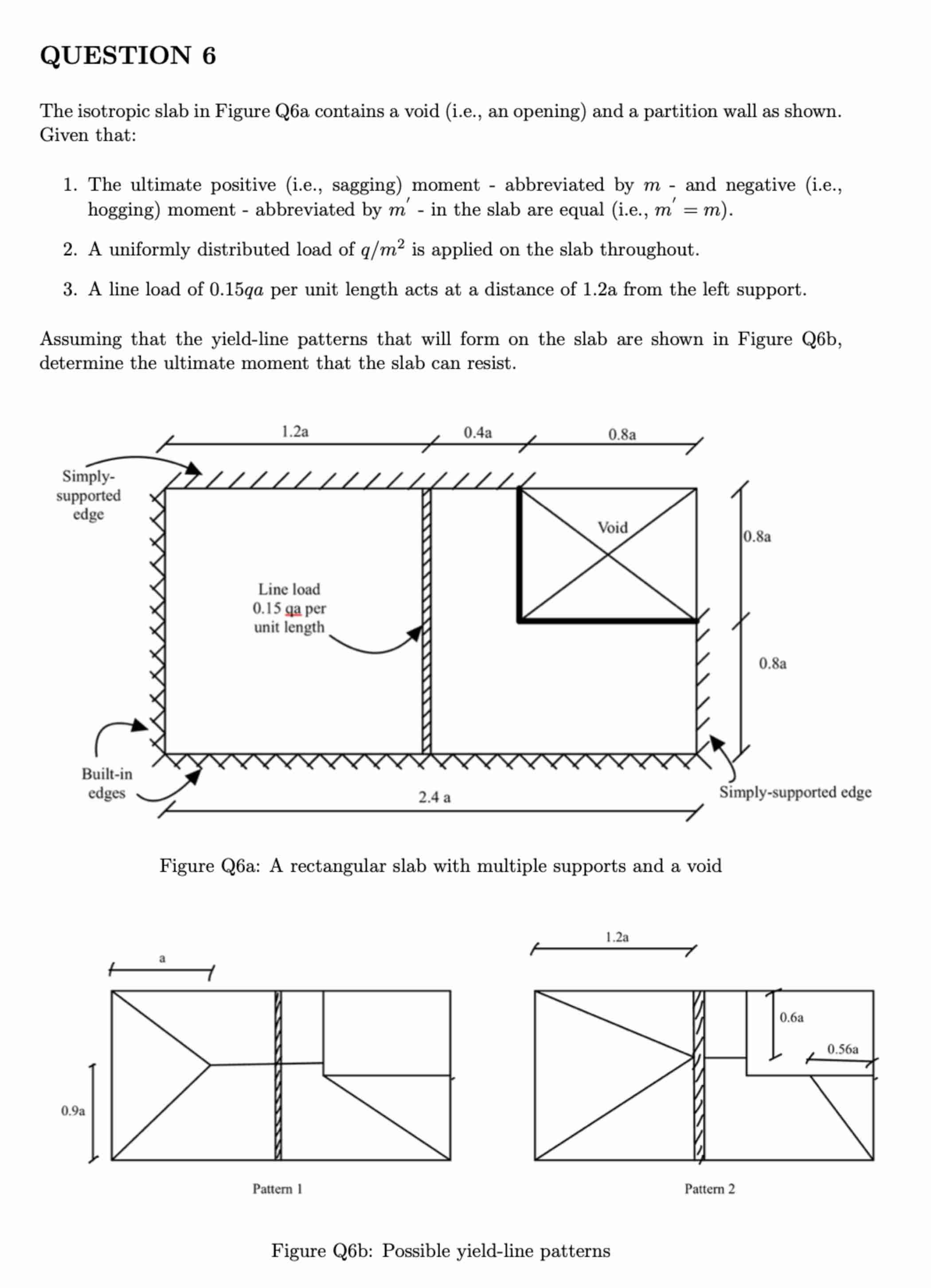 Solved QUESTION 6 ﻿The isotropic slab in Figure Q6a contains | Chegg.com