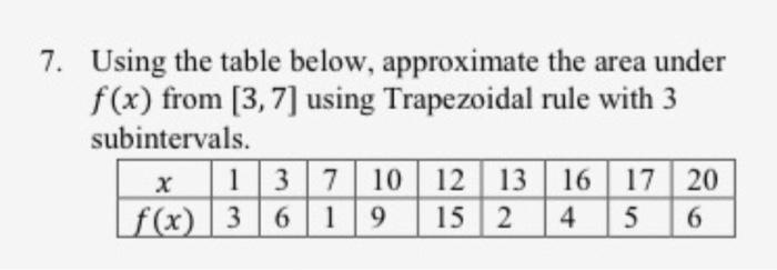 Solved 7. Using the table below, approximate the area under | Chegg.com