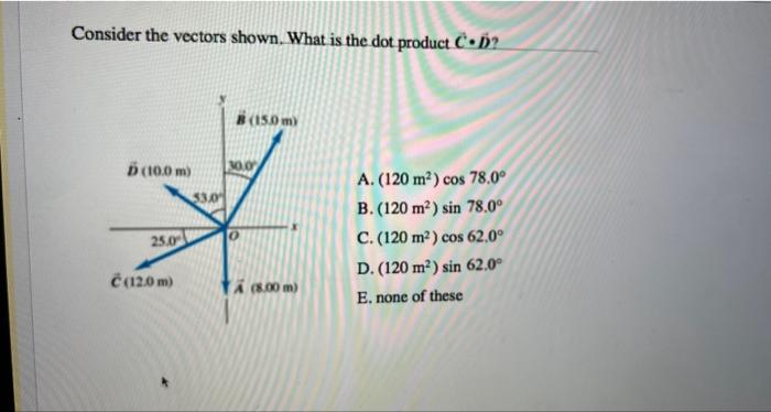 Solved Consider the vectors shown. What is the dot product | Chegg.com