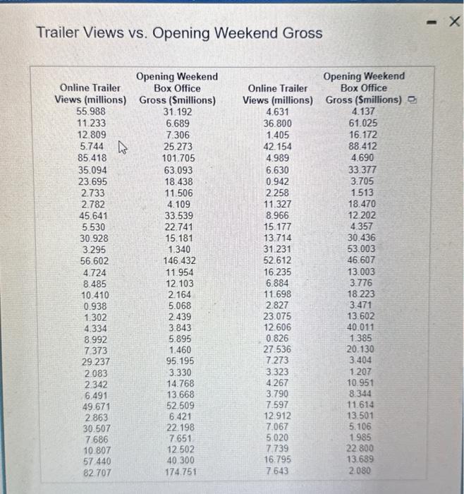 Solved A box office analyst seeks to predict opening weekend | Chegg.com Solved A box office analyst seeks to predict opening weekend | Chegg.com