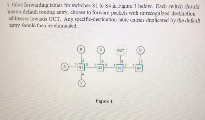 1. Give forwarding tables for switches S1 to S4 in | Chegg.com