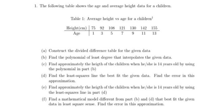Solved 1. The following table shows the age and average | Chegg.com