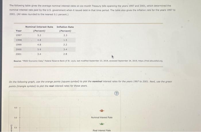 Solved The following table gives the average nominal | Chegg.com