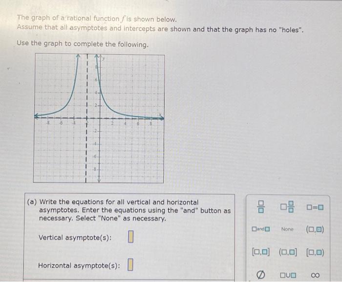 Solved The graph of a rational function f is shown below. | Chegg.com