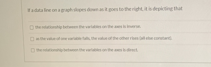 Solved If a data line on a graph slopes down as it goes to | Chegg.com