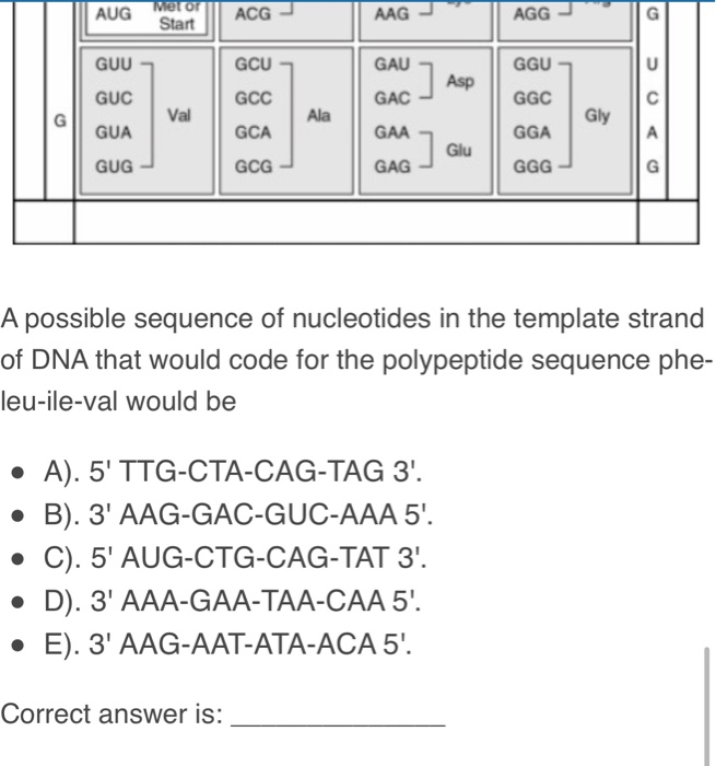 Solved Use the following table of genetic codons, answer the | Chegg.com