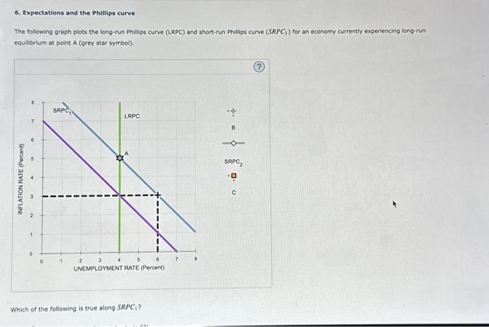 Solved 6. Expectations and the Phillips curve The following | Chegg.com