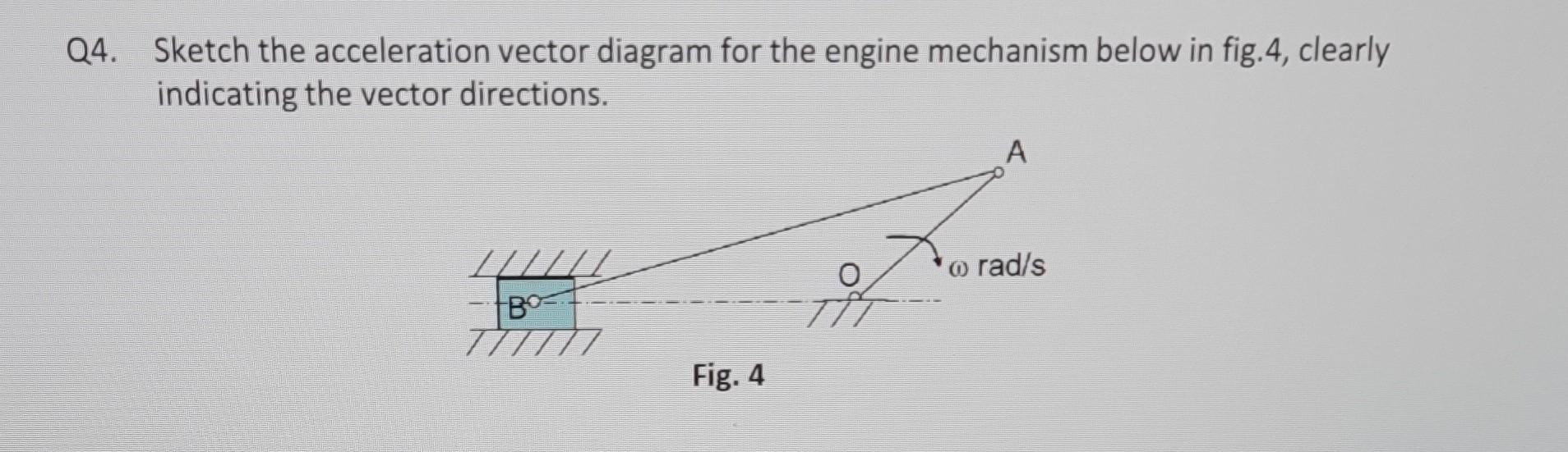 Solved 4. Sketch the acceleration vector diagram for the | Chegg.com