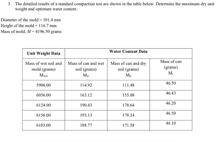 Solved 3. The detailed results of a standard compaction test | Chegg.com