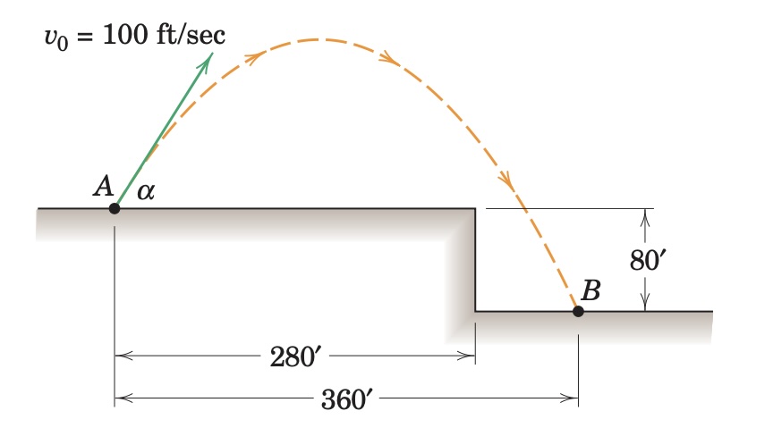 Solved A projectile is launched from point A with an initial | Chegg.com