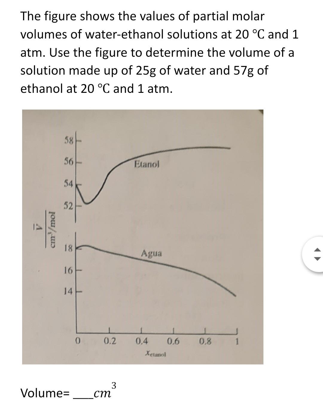 Solved The figure shows the values of partial molar volumes | Chegg.com