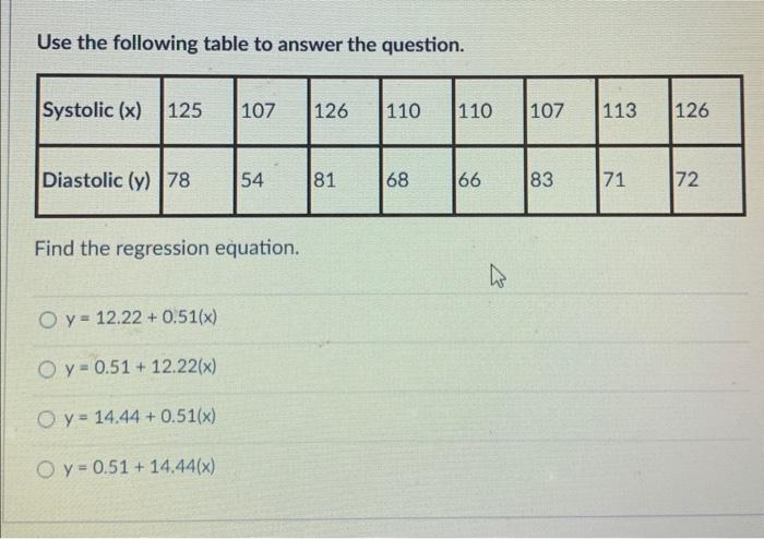 Solved Use the following table to answer the question. Find | Chegg.com