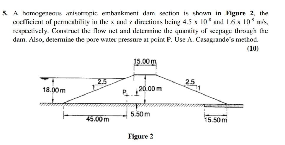 Solved 5. A homogeneous anisotropic embankment dam section | Chegg.com
