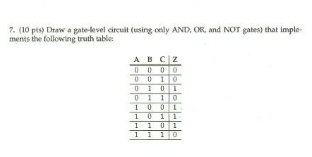 Solved (10 pts) Draw a gate-level circuit (using only AND, | Chegg.com Solved (10 pts) Draw a gate-level circuit (using only AND, | Chegg.com