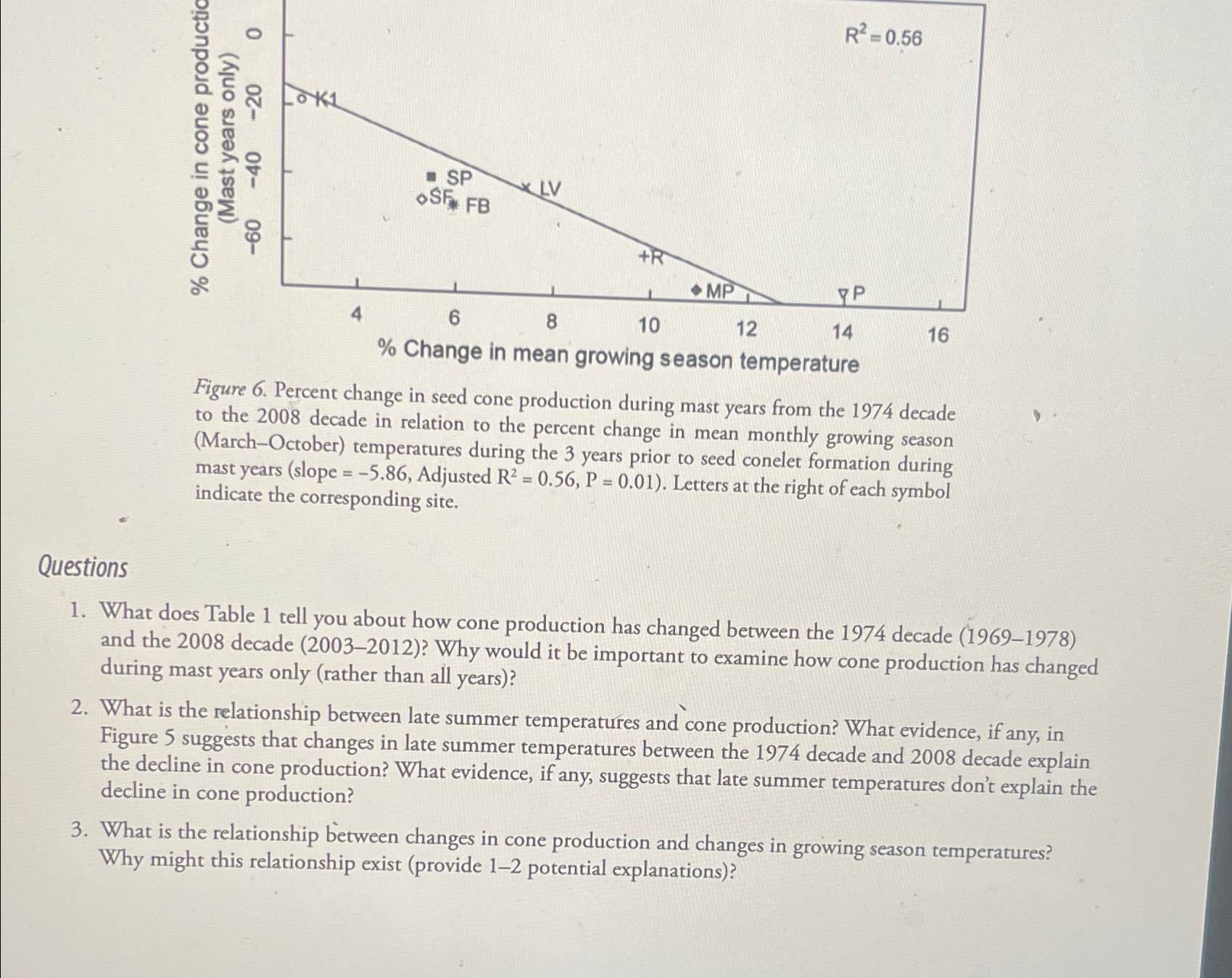 Part III - ﻿Data InterpretationAfter reading the | Chegg.com