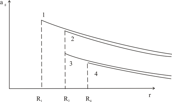 Solved: Chapter 13 Problem 4P Solution | Fundamentals Of Physics ... Solved: Chapter 13 Problem 4P Solution | Fundamentals Of Physics ...