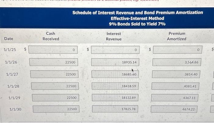 Schedule of Interest Revenue and Bond Premium | Chegg.com