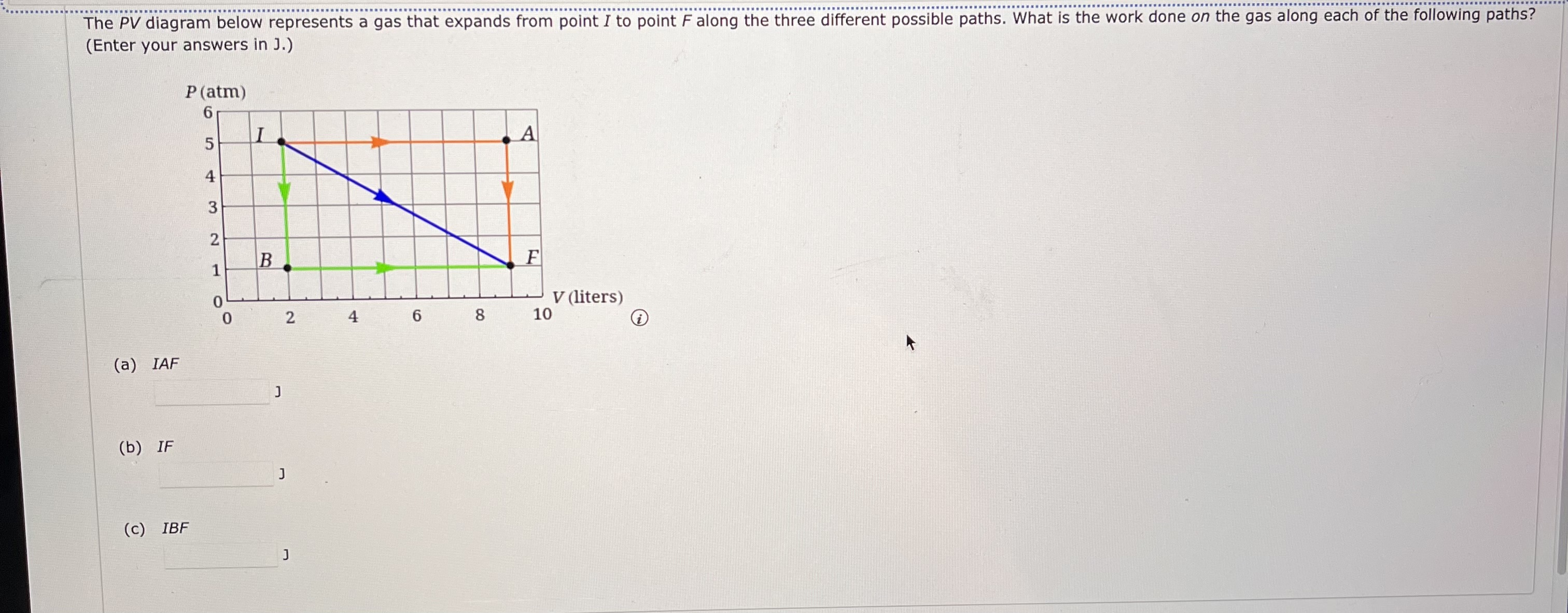 Solved The PV diagram below represents a gas that expands | Chegg.com